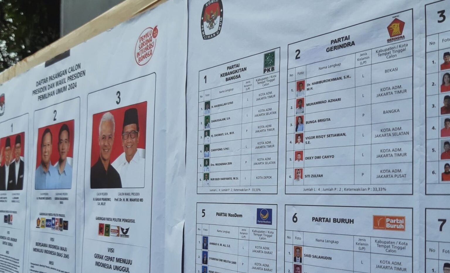 Ini Link Hasil Hitung Suara Real Count KPU Pemilu 2024 - Landbank.co.id